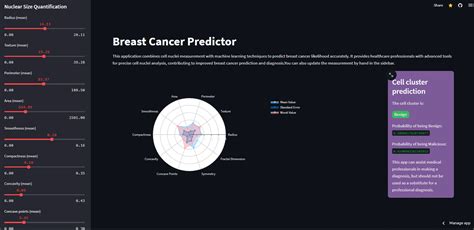 breast cancer diagnosis · github topics · github