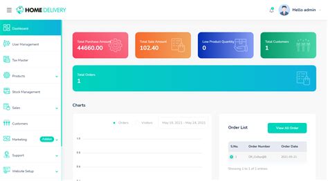 home delivery ecommerce cms node js script by kamleshyadav codecanyon