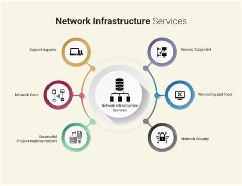 Networking Infrastructure Solutions At ₹ 111111 Month In Pune Id 2851702574988