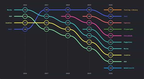 Jest Vs Mocha Vs Jasmine Comparing The Top 3 Javascript Testing Frameworks Lambdatest