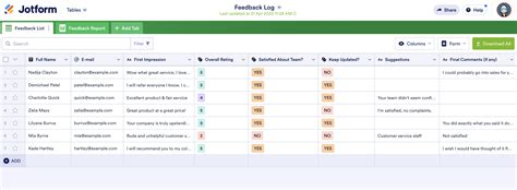 Announcing Jotforms Digest Emails The Jotform Blog