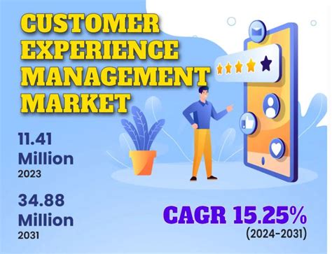 customer experience management market share a global perspective on