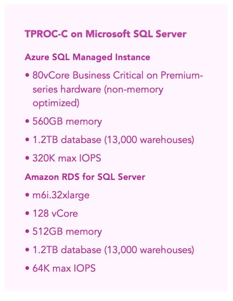 Azure Sql Managed Instance Versus Amazon Rds For Sql Server—which