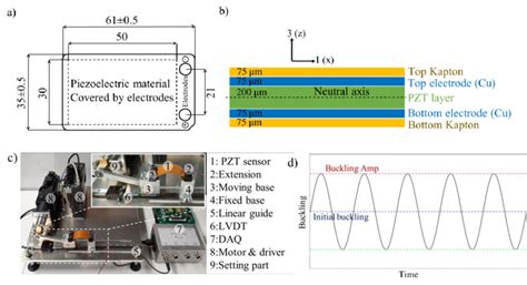 A Schematic Illustrating Sensor Dimensions Sourced From The P 876 Download Scientific Diagram