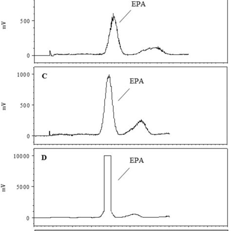 Chemical Structure Of Eicosapentaenoic Acid Ethyl Ester Epa Ethyl