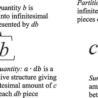 AR Structural Elements In Integral Notation Download Scientific Diagram