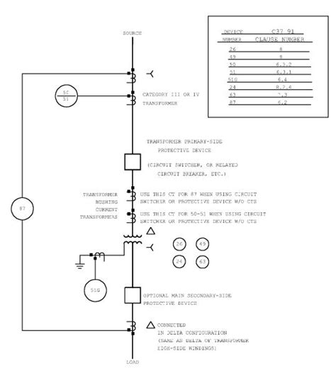Guide For Protective Relay Applications To Power Transformers Fuse Protection Electrical Axis