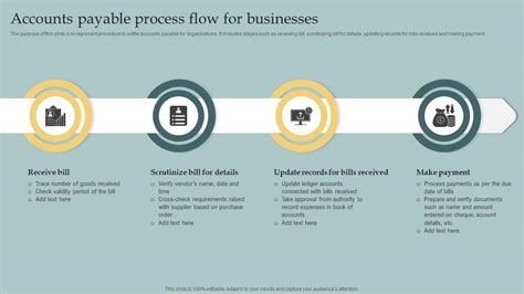 Accounts Payable Process Flow For Businesses Ppt Sample
