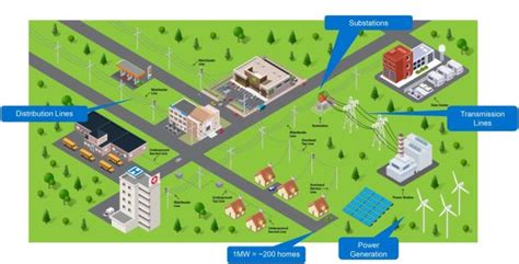 Data Center Power A Comprehensive Overview Of Energy Dgtl Infra