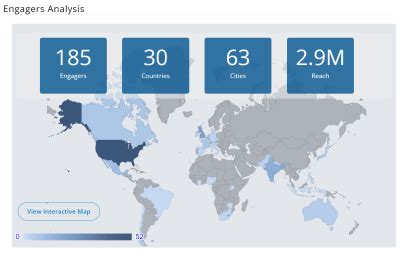 How To Find And Use Twitter X Analytics In 2025 Full Guide Fedica Blog