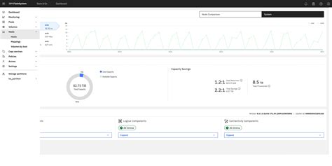 IBM Storage Virtualize