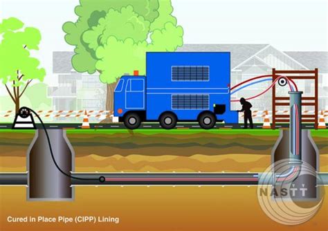 Cured In Place Pipe Cipp Nastt
