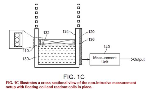 Idf No 1980 A Non Intrusive Magnetically Coupled Sensor For Measuring Liquid Level Industrial