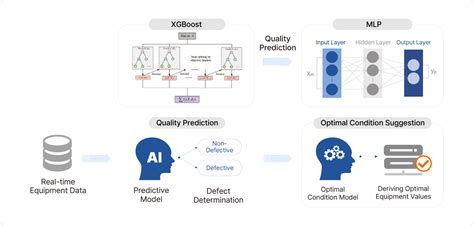 Mate Ai For Opc Ai Solution Solution Computermate