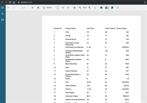 Getting Started With Activereportsjs Activereports