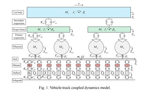 【机械设备故障诊断】一种用于变速条件下铁路车轮踏面擦伤检测的两级自适应调频模态分解方法（matlab代码实现）自适应小波模式分解acmd Csdn博客