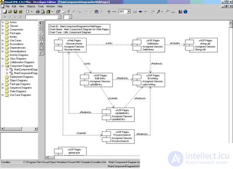 Component Diagram UML System Modeling