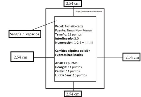 Normas Apa Formato De Presentación Y Estructura 2023