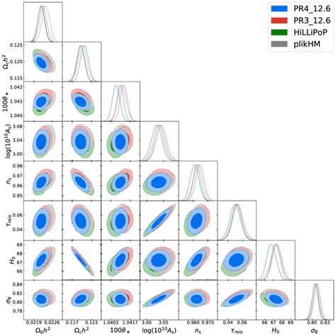2d 68 Per Cent And 95 Per Cent Parameter Constraints On Cosmological