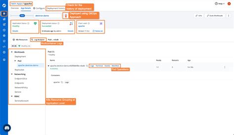 Introduction To Helm Devtron