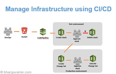 Setting Up Java Environment Variable On Amazon Linux Ec2 Bhargav
