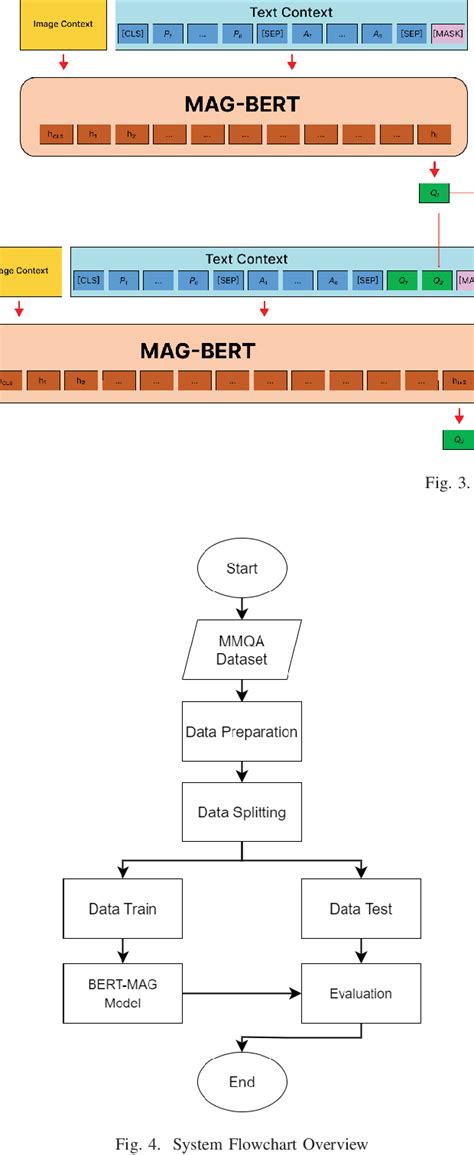Figure 1 From Multimodal Question Generation Using Multimodal