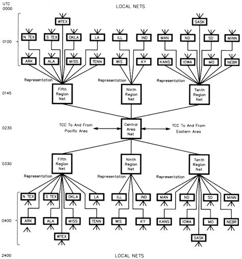 Chapter Two Principles Of NTS Operation