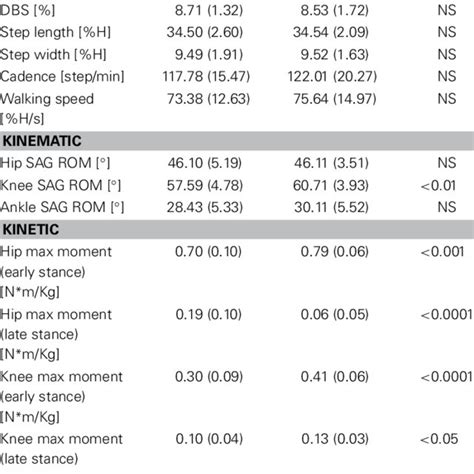 Description Of The Normal Binocular Visual Field And Monocular Visual