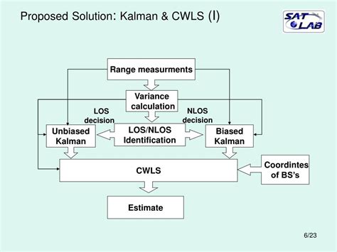 Ppt A Combined Approach For Nlos Mitigation In Cellular Positioning