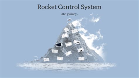 Rocket Control System By Lenk Szabolcs On Prezi