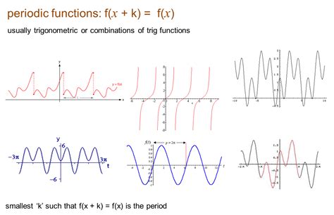 Core Pure 3 Notes Types Of Functions