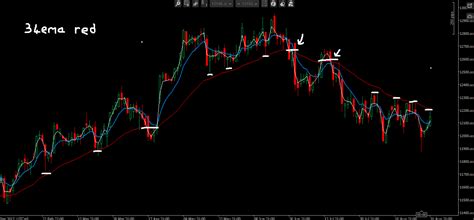 Power Bi Dax Subtract Dates Templates Sample Printables