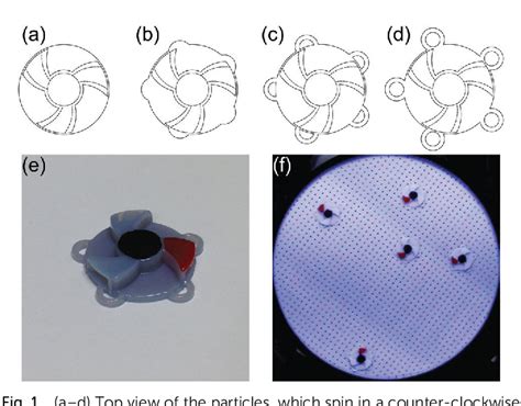 Figure 1 From Symmetry Reversals In Chiral Active Matter Semantic Scholar