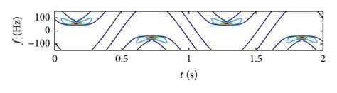 Micro Doppler Time Frequency Spectrum Ambiguous Time Frequency Download Scientific Diagram
