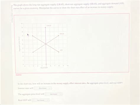 Solved The Graph Shows The Long Run Aggregate Supply Lras