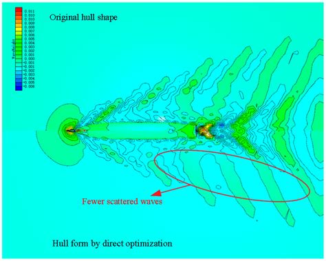 Research On The Karhunenloève Transform Method And Its Application To Hull Form Optimization