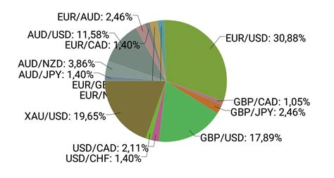 Android Achartengine Pie Chart Labels Rendered Under The Chart