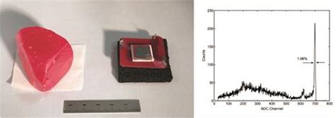 Room Temperature Semiconductor Detectors For Nuclear Security Journal Of Applied Physics Aip