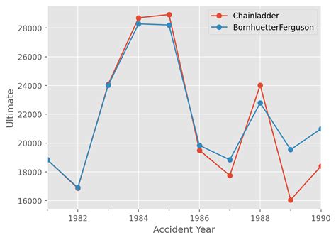Example Gallery — Chainladder Python