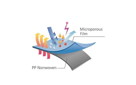 Microporous Fabric Derekduck