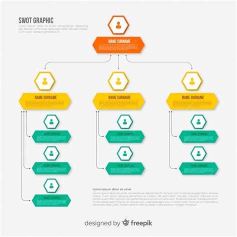Premium Vector Organization Chart