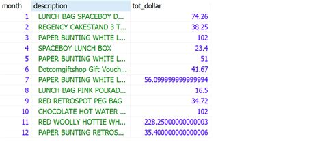 Crack Sql Interview Question Datepart Function Towards Data Science