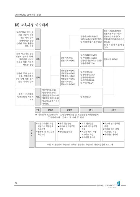 2024학년도 교육과정 편람 최종 pdf