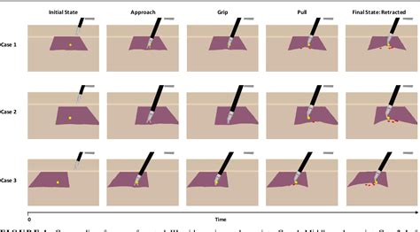 Autonomous Soft Tissue Retraction Using Demonstration Guided Reinforcement Learning Paper And