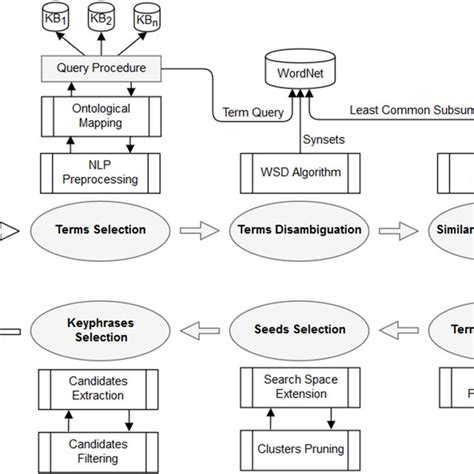 Extensible Background Knowledge Querying Procedure Download
