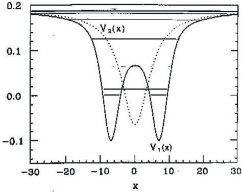 Figure From SUPPLEMENTARY NOTES ON SOLVING THE RADIAL WAVE EQUATION USING OPERATOR METHODS
