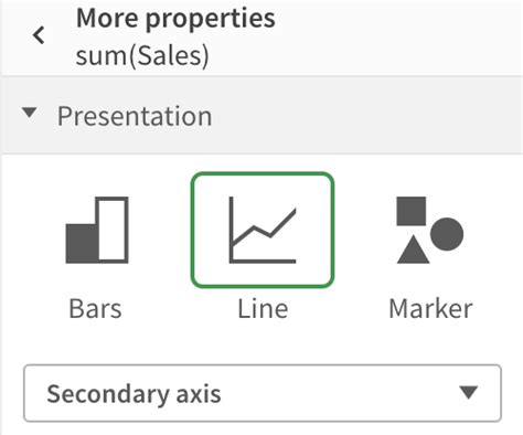 Solved How Can We Show The Both Side Y Axis In Linechart Qlik Community 2487803