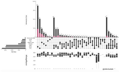 Set Analysis A Face Off Between Venn Diagrams And Upset Plots R Bloggers