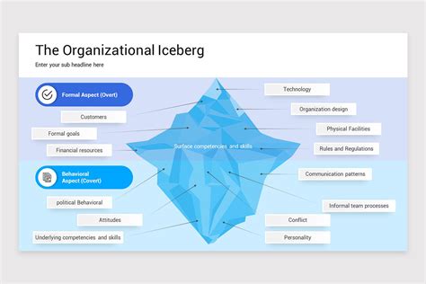 Organizational Behavior Powerpoint Template Nulivo Market