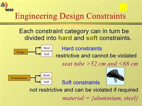 Management Of Evolving Constraints In A Computerised Engineering Desi